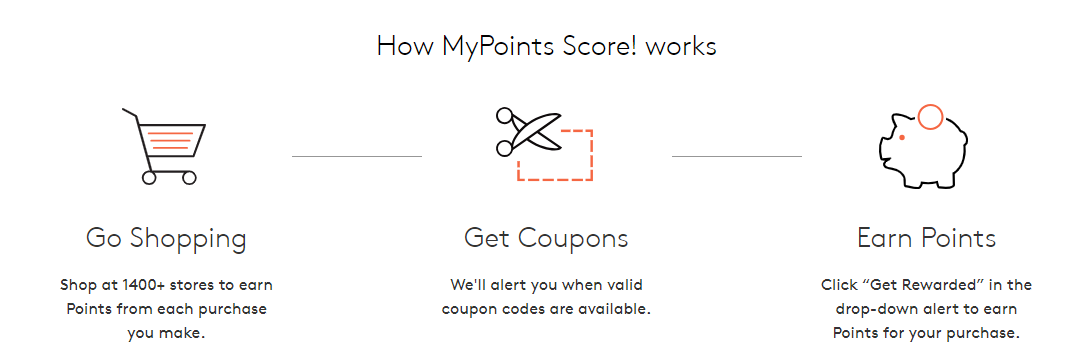 Tuesday Tips: Earn Shopping Points and more with Score!